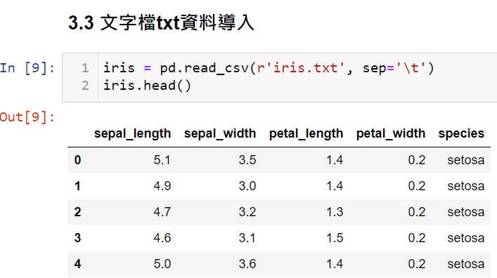商业数据分析之可视化绘图 13：python 读取csv文件、excel文件及文字文件txt可视化读取csv文件 Csdn博客