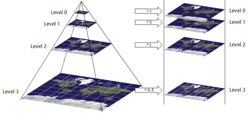 [Qt]Graphics View实现简单离线地图_graphicsmaplib-CSDN博客