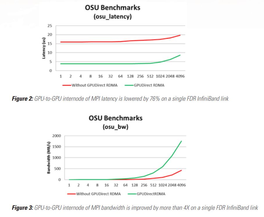 浅析GPU通信技术：GPUDirect RDMA-CSDN博客