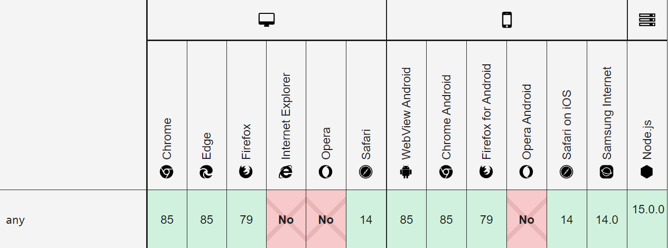 ES2021新特性 | 游走走
