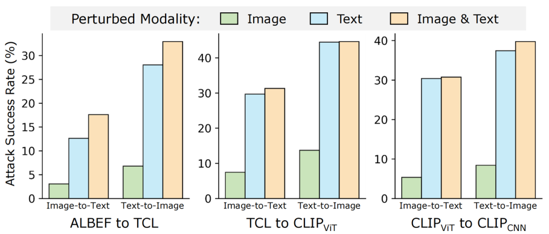 ICCV 2023 Oral | 南科大提出SGA：针对VLP模型的集合级引导攻击-CSDN博客