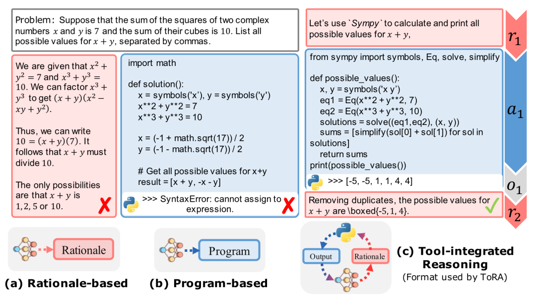 论文导读 | 增强大模型的数学能力_mumath: multi-perspective data augmentation for ma-CSDN博客
