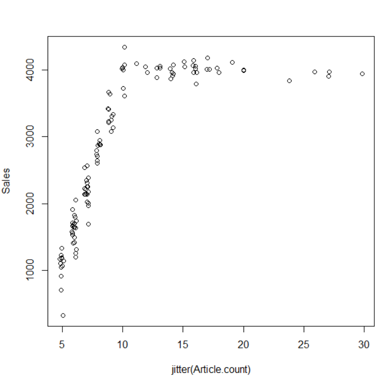 《深入浅出数据分析》第十二章——R语言lattice数据包_r语言lattice包_y老番茄y的博客-CSDN博客