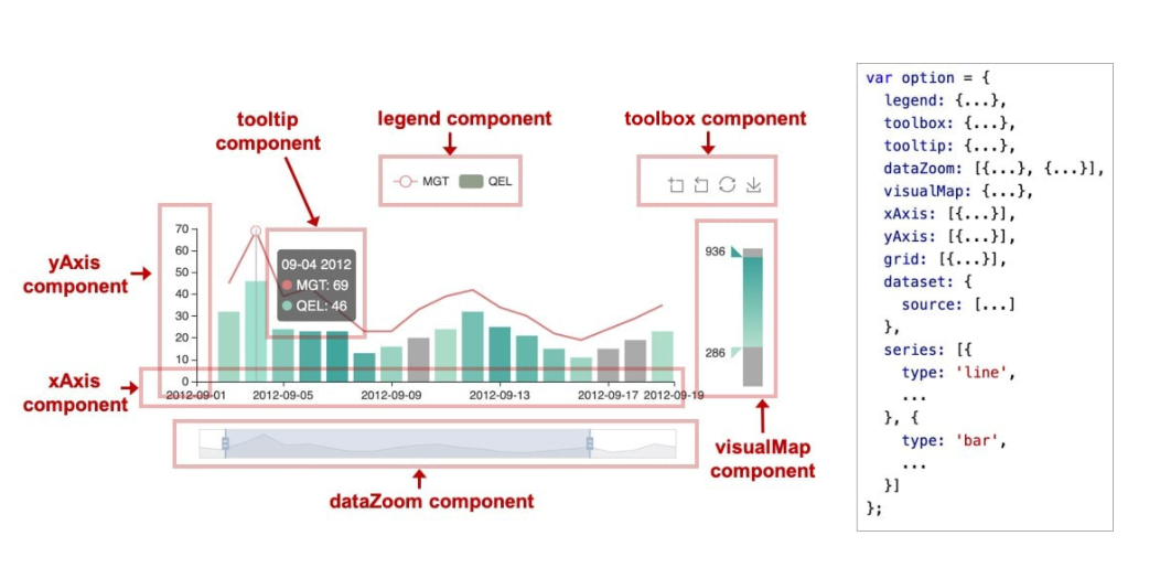 Echarts笔记_echarts visualmap-CSDN博客