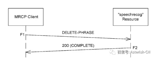 服务器抓不到mrcp协议,MRCP协议学习笔记-语音识别资源的概括和全部Methods-CSDN博客