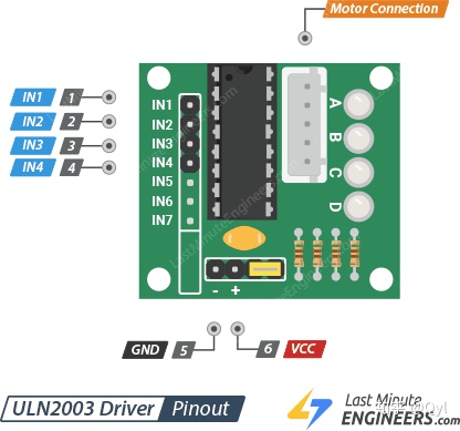 步进电机驱动程序_使用ULN2003驱动程序和Arduino控制28BYJ-48步进电机-CSDN博客