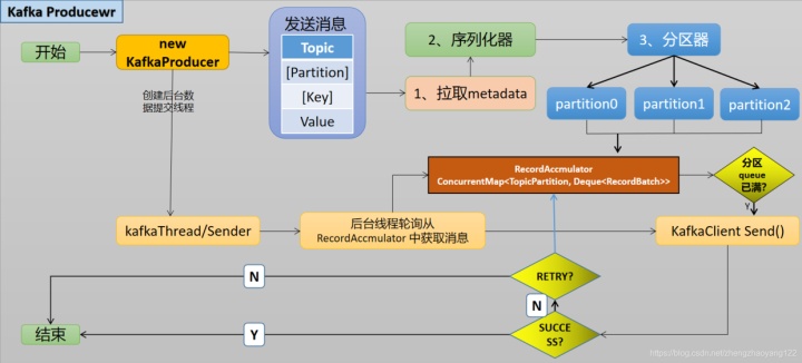 kafka分区与分组原理_打造高性能 Kafka队列-CSDN博客