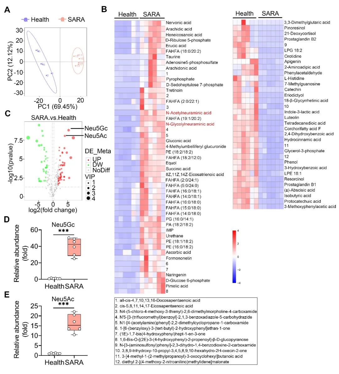 Microbiome | 吉林大学付云贺组揭示“瘤胃/肠道源性乳腺炎”的新机制-CSDN博客