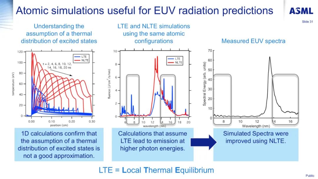 【ASML】EUV光刻技术PPT-CSDN博客