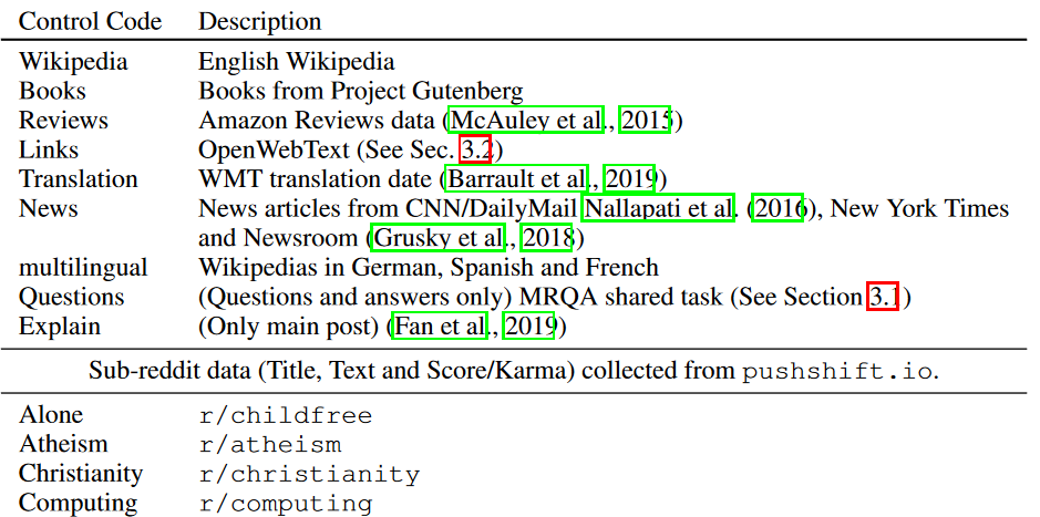 【论文笔记】CTRL: A conditional Transformer Language Model For Controllable Generation-CSDN博客