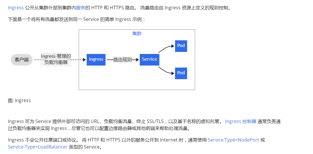 Ingress安装部署_ingress 安装-CSDN博客
