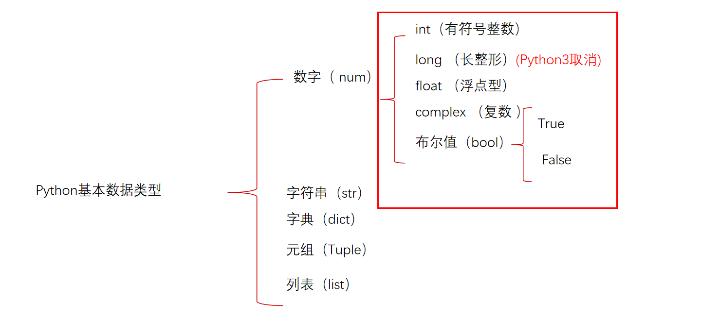 Python基本数据类型python 0x01字符 Csdn博客