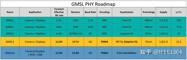 GMSL自学笔记-CSDN博客
