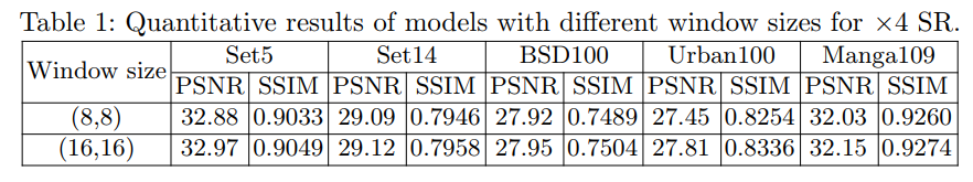 XPixel团队提出混合注意力机制HAT：Transformer超分性能大涨1dB-CSDN博客