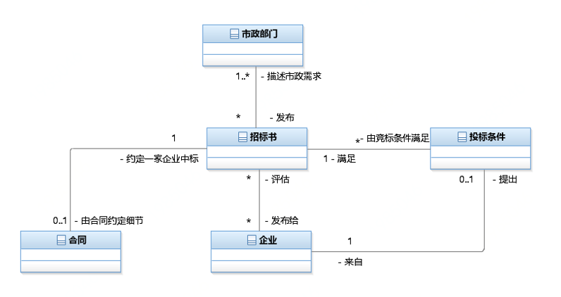 新闻发布系统类图系统架构设计概念模型weixin39620252的博客 Csdn博客 