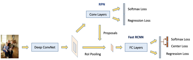 人脸检测综述-CSDN博客