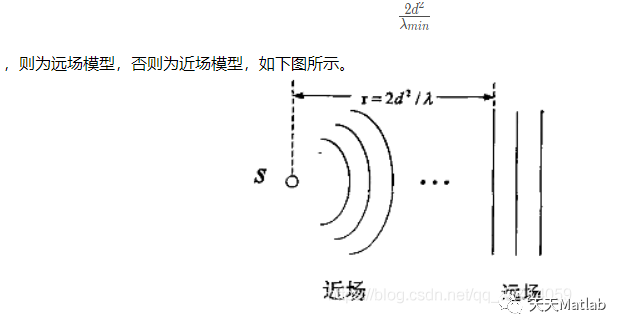 基于matlab实现均匀平面阵mvdr算法mvdr算法matlab实现 Csdn博客