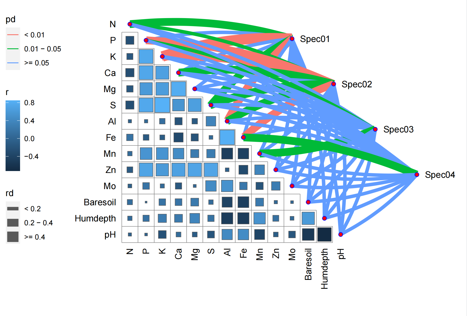相关性网络热图 / linkET包 / Mantel test_mantel test分析结果分析-CSDN博客