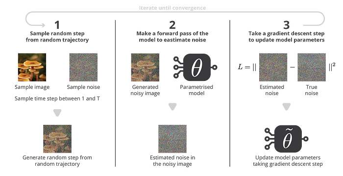 Understanding Diffusion Probabilistic Models (DPMs) 扩散模型，最好资料_dpm(diffusion probabilistic models ...