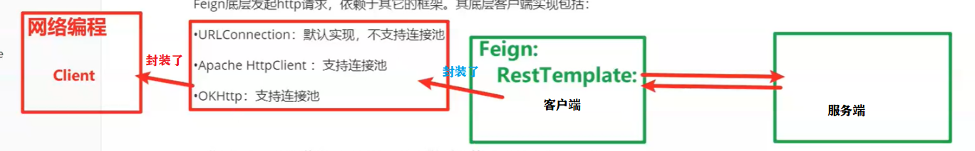 微服务调用组件OpenFeign RestTemplate远程调用_feign替代resttemplate 远程-CSDN博客