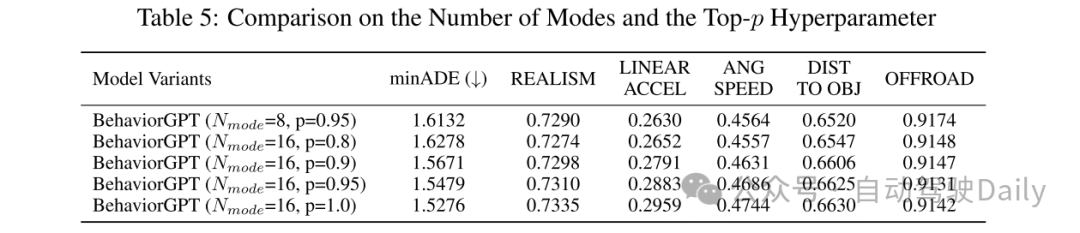 香港城市大学最新！BehaviorGPT：自动驾驶行为模型的GPT时刻-CSDN博客