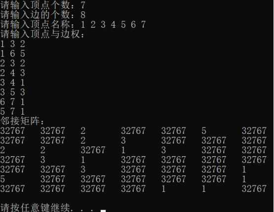 数据结构实验报告(三)——图的操作和实现图的基本操作数据结构实验总结与体会问题及解决方案、收获与感想等不低于500字 Csdn博客 3197