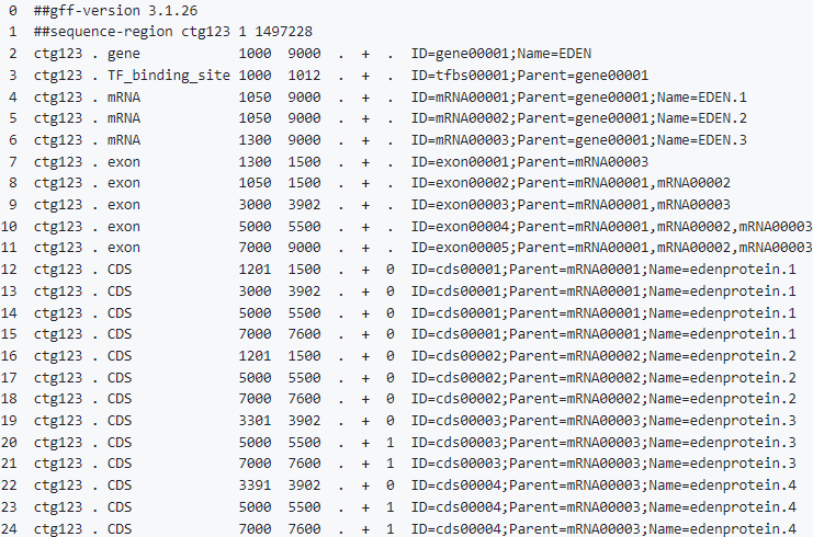 生物信息学常见的数据格式有哪些？_cling5899的博客-CSDN博客