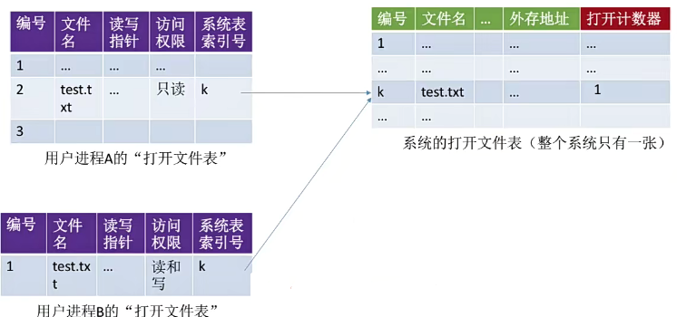 操作系统学习第四章文件管理记录式文件和流式文件 Csdn博客