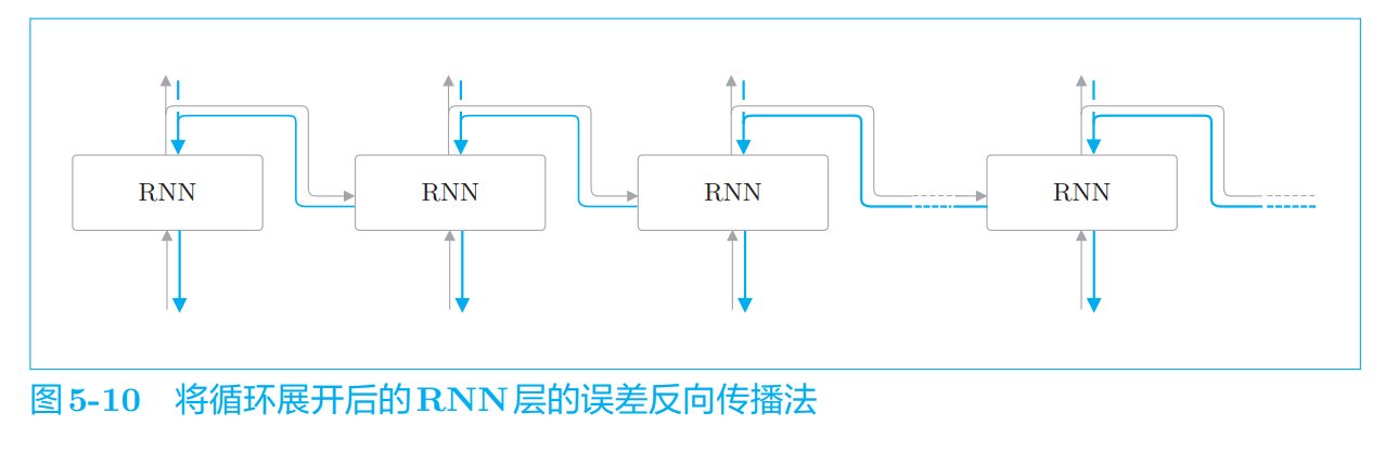 （自用笔记）RNN原理，Pytorch实现和使用RNN实现IMDB英文电影评价二分类-CSDN博客