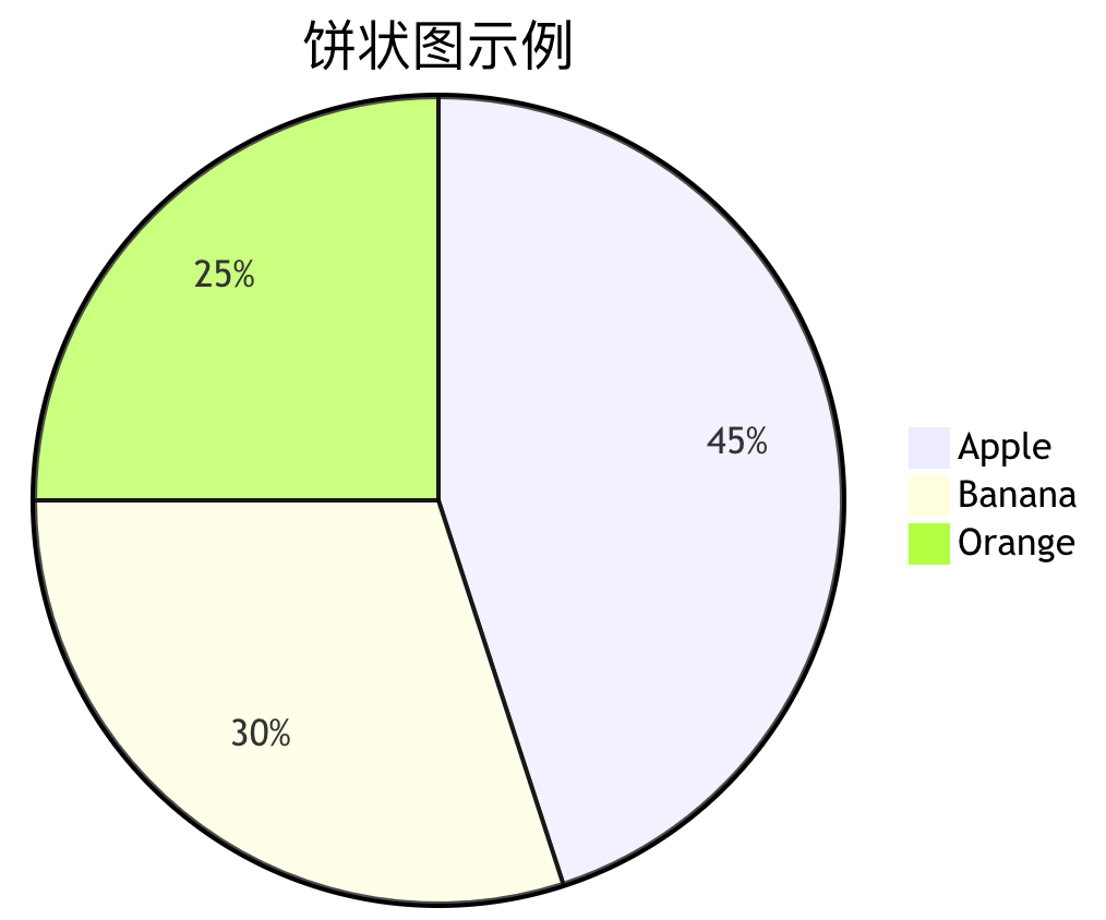 AndroidStudio，Markdown文件编辑、预览插件_android studio markdown-CSDN博客