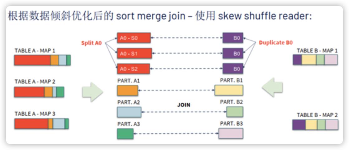 Spark 从入门到精通_spark3.0教程 csdn-CSDN博客