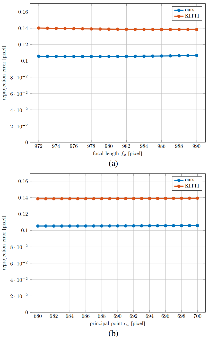 KITTI SOTA | SOFT2：视觉里程计新方案！-CSDN博客