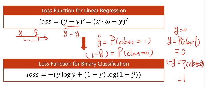 《PyTorch深度学习实践》第六讲 logistic 回归_torch logit-CSDN博客
