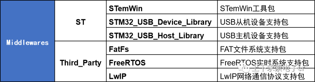 STM32 HAL库的框架结构_arm hal-CSDN博客