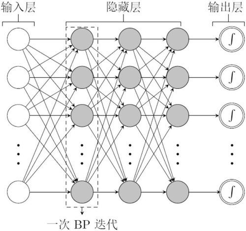 神经网络优化算法有哪些人工神经网络算法优点神经网络算法的特点 神经网络算法是一种通用的优化算法人们可以在几乎所有的 Csdn博客