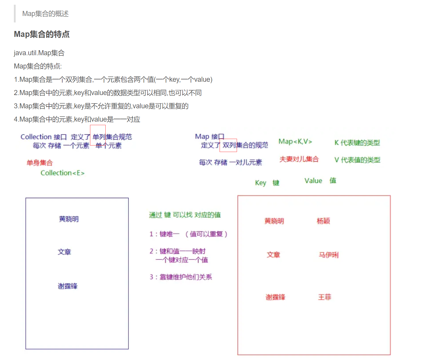 java——集合——Map集合——Map集合的概述-CSDN博客