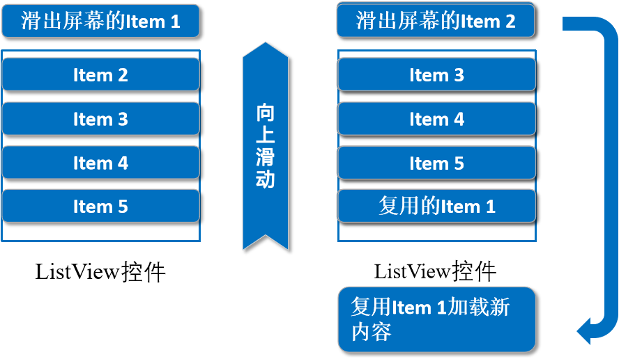 Android移动开发基础案例教程 第5章 Sqlite数据库android实战演练绿豆通讯录 Csdn博客