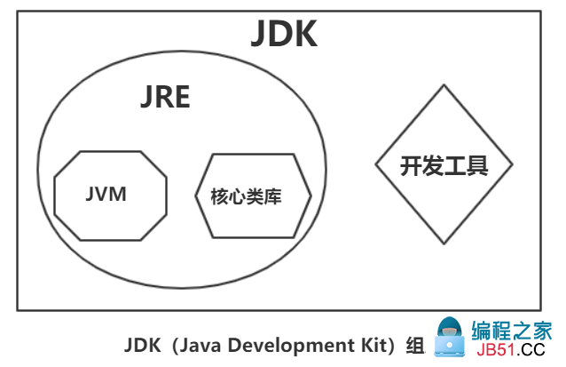 Java的两种运行机制关于java运行机制 Csdn博客