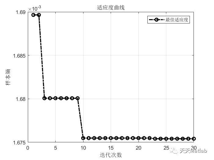 【信号分解】基于遗传算法优化变分模态分解vmd实现信号去噪附matlab代码vmd实例 Csdn博客