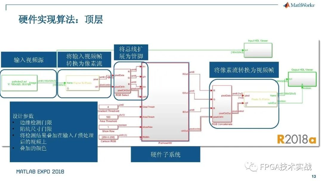 Matlab算法映射至fpga硬件逻辑将算法导入到fpga中 Csdn博客 