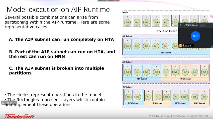 2021-07-16_snpe dsp runtime on targets having hexagon tensor -CSDN博客