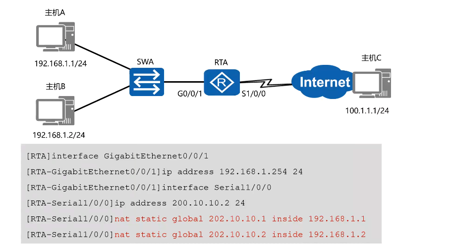 PPPoE原理，配置和实操-CSDN博客