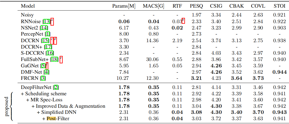 论文翻译：2022_DeepFilterNet2: Towards Real-Time Speech Enhancement On Embedded Devices For Fullband ...