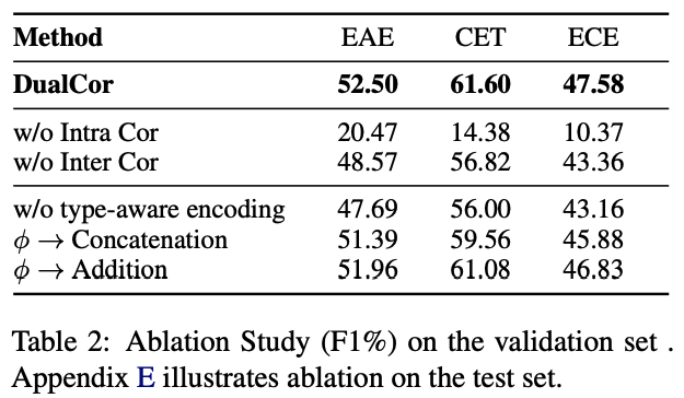 COLING2022 | 中科院+北邮提出：具有Event-Argument相关性的事件因果关系提取方法-CSDN博客
