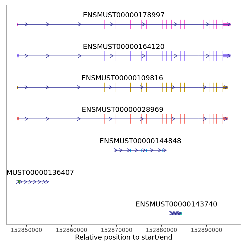 通向 CNS 期刊的视觉之旅 | 生物信息学作图系列教程（一）_pygenometracks-CSDN博客