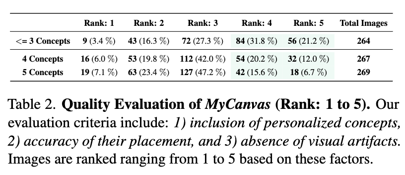 Gen4Gen：数据驱动多概念个性化图像生成新方法（马毅教授团队新作）_数据驱动 图形图像生成-CSDN博客
