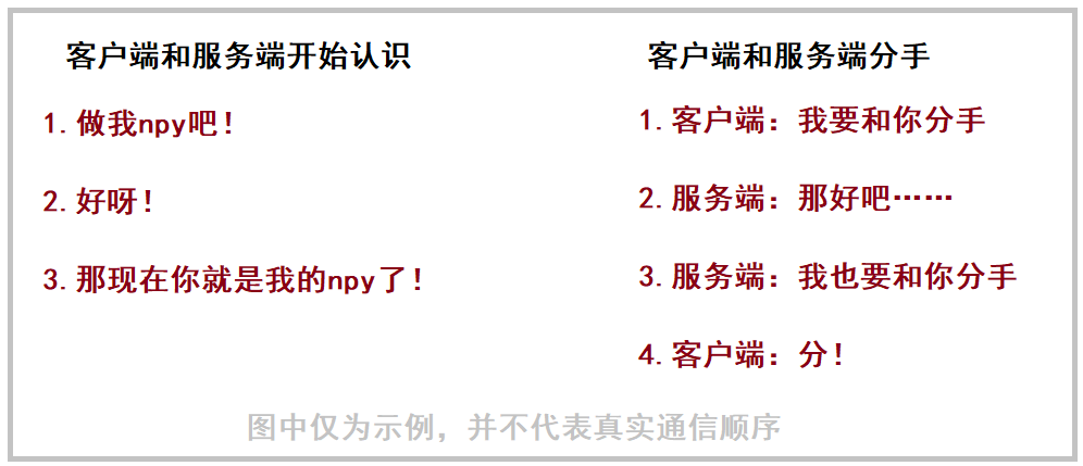 【网络】自定义协议 序列化和反序列化 以tcpserver为例 Csdn博客 