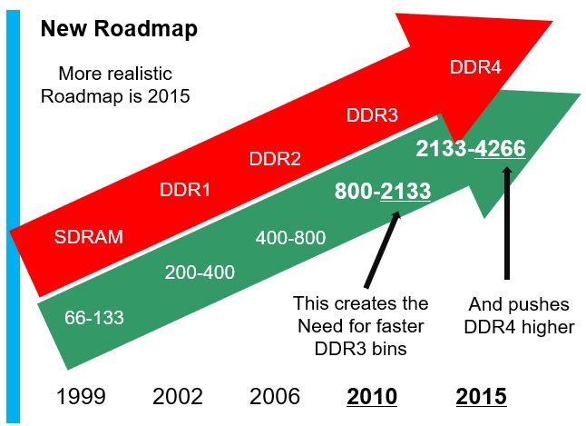 映射ddr内有福利丨ddr仿真利器全新ads Memory Designer使用详解 Csdn博客
