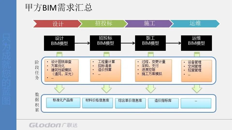 BIM整体解决方案_市场bim解决方案-CSDN博客