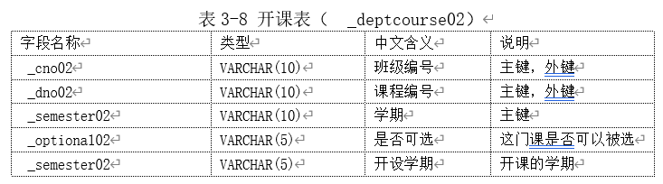 Opengauss数据库课程设计——教务管理综合系统基于java和opengauss的课程设计 Csdn博客